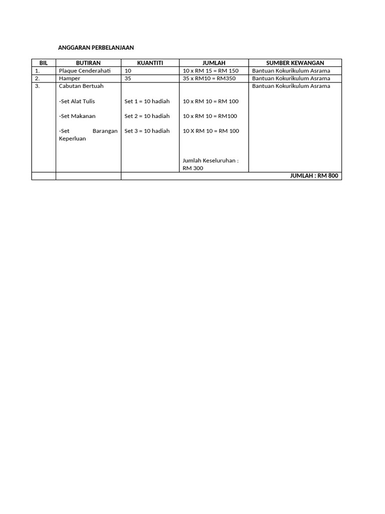 Anggaran Perbelanjaan | PDF