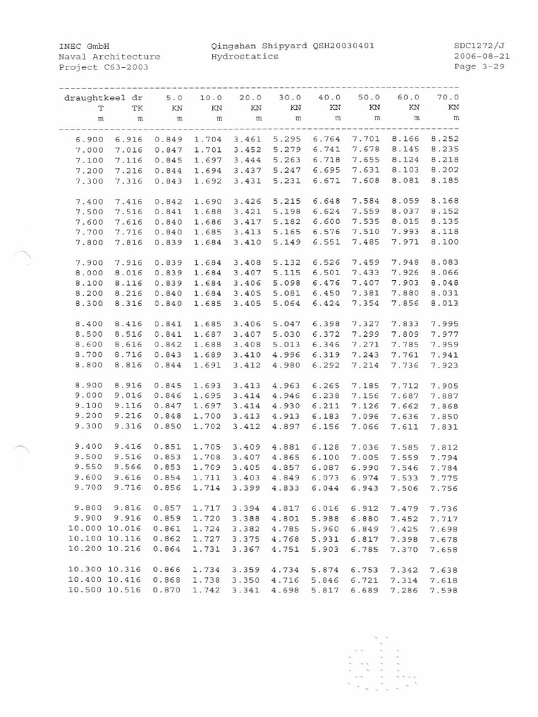 Intact Stability 02 | PDF
