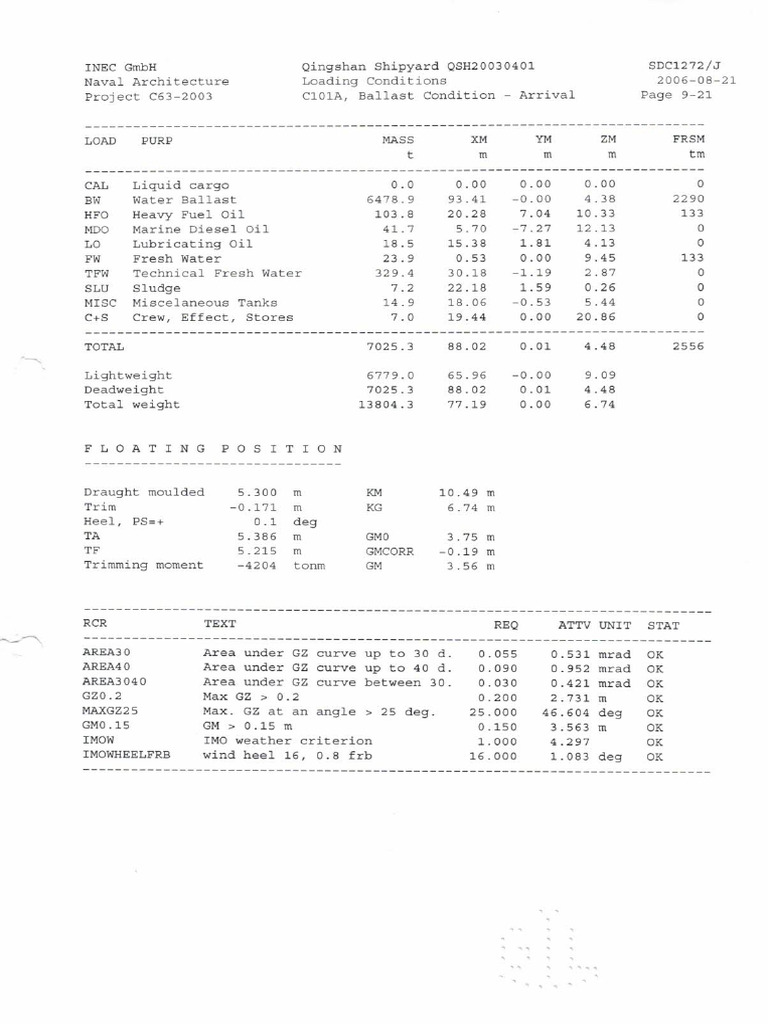 Intact Stability 03 | PDF