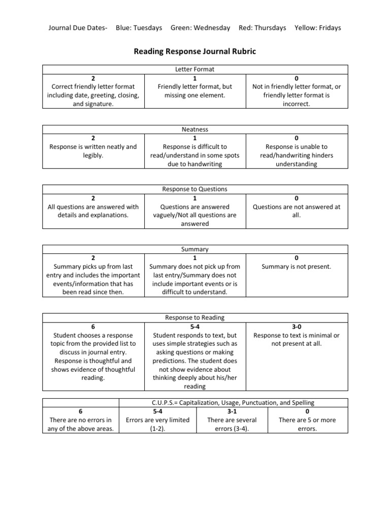 Reading Response Journal Rubric and Expectations | PDF