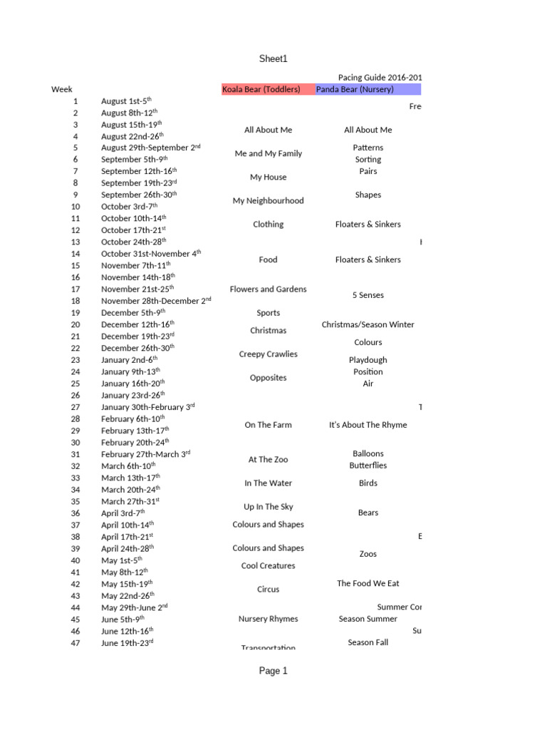 Pacing Guide 2016-2017-1 | PDF | Zoology