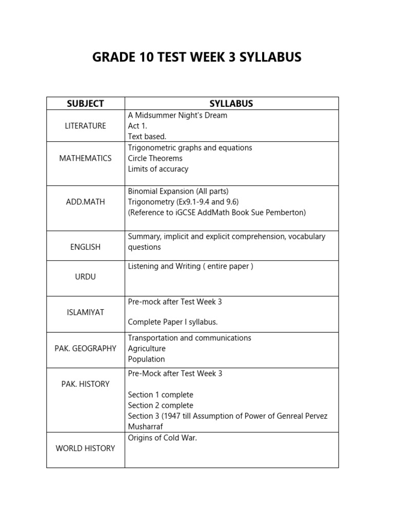Grade 10 Test Week 3 Syllabus | PDF