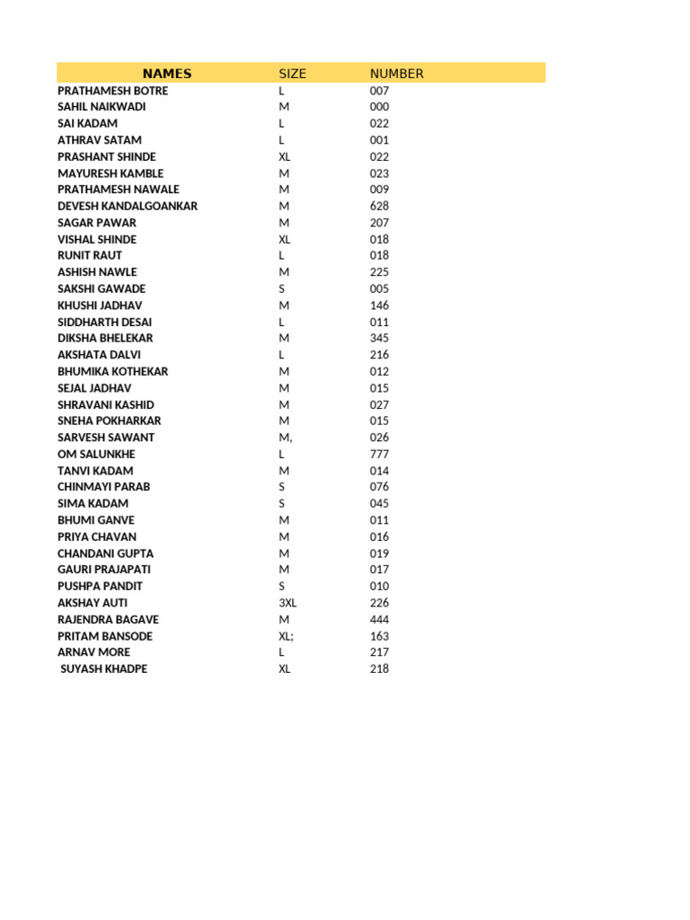 Zipper Size Chart PDF | PDF