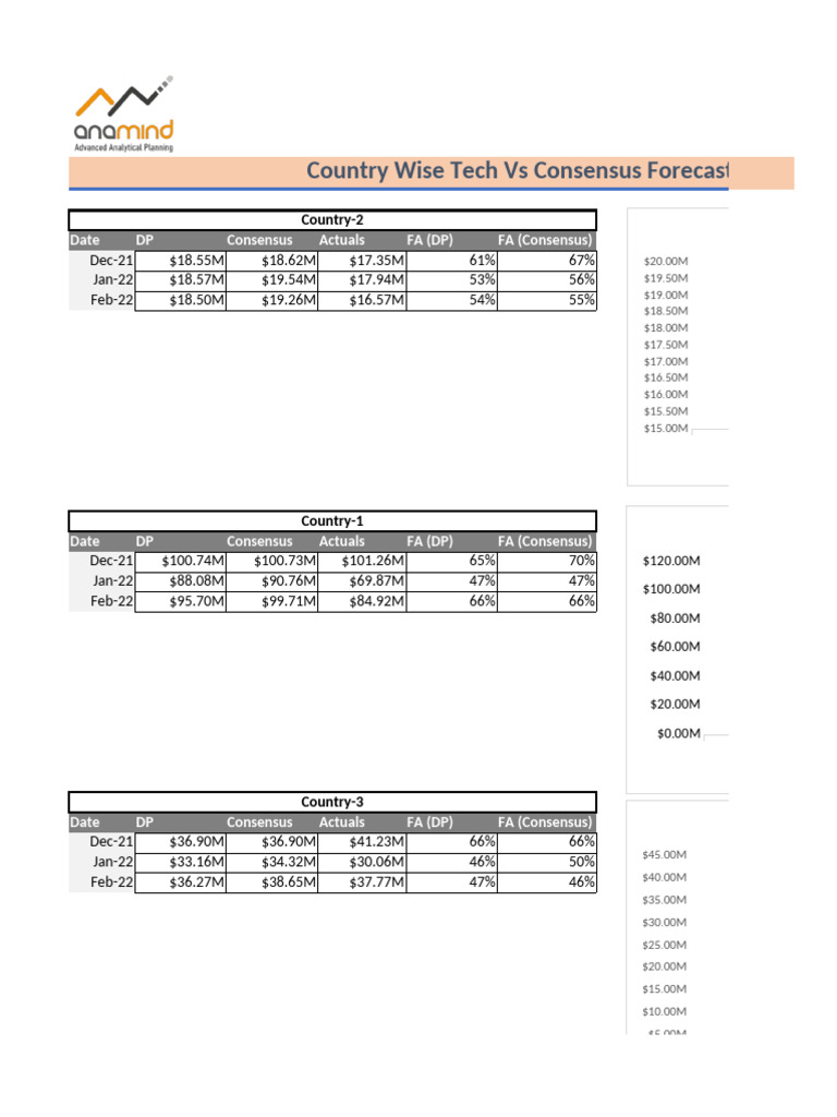 Anamind Forecast Summary Bias Report Template | PDF | Forecasting ...