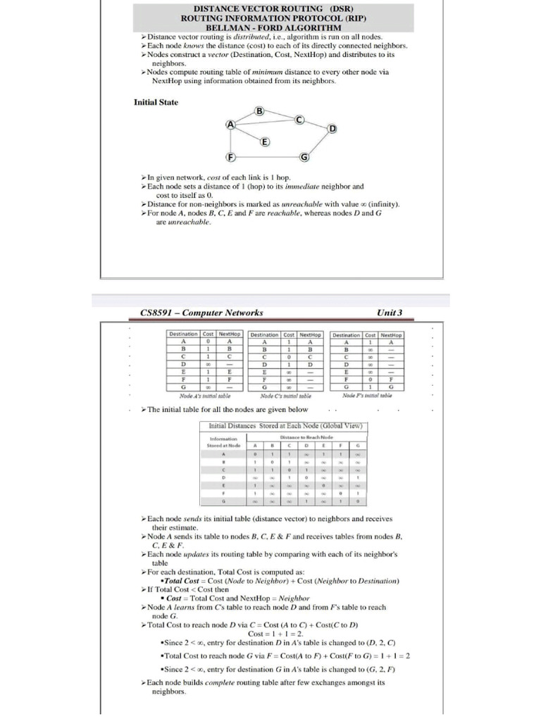 CN Unit 3 | PDF