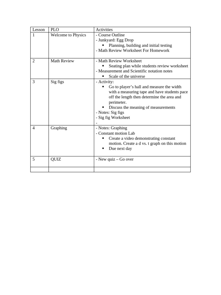 Physics Course Outline and Activities | PDF