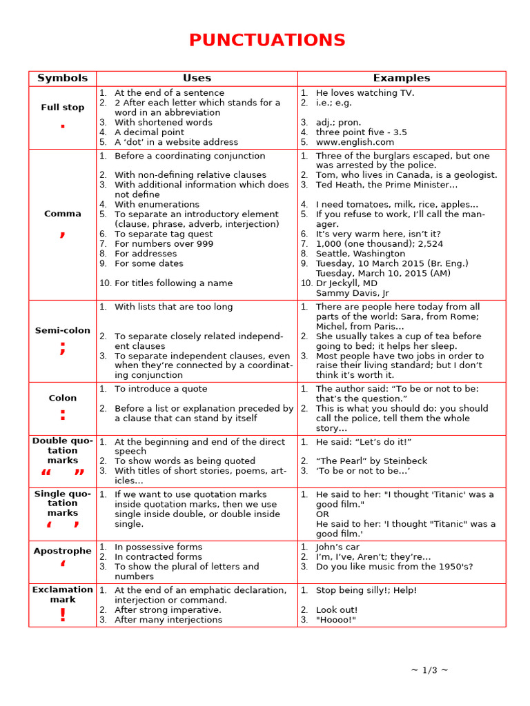 Punctuation Marks Grammar Guides - 85501 - 092617 | PDF | Language ...