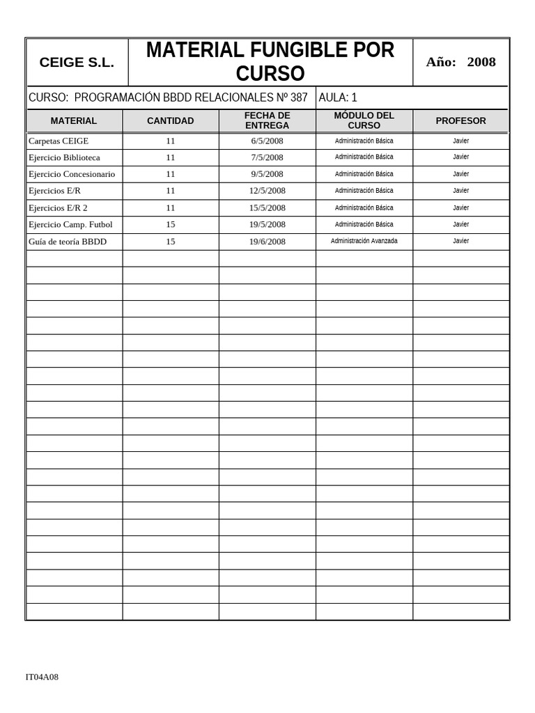 Material Curso BBDD 387 | PDF