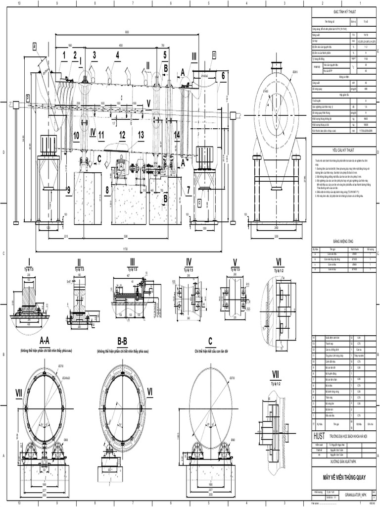 Granulator NPK | PDF