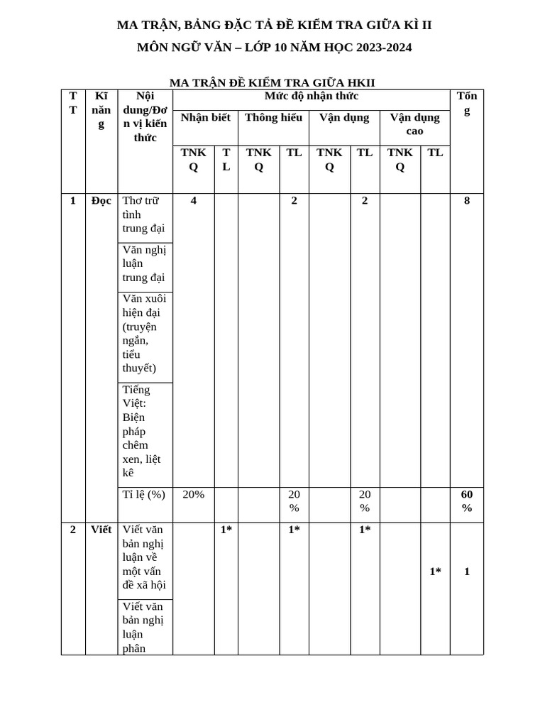 MA TRAN DAC TA DE KTRA GK 2 MON NGU VAN 10 D8efa | PDF