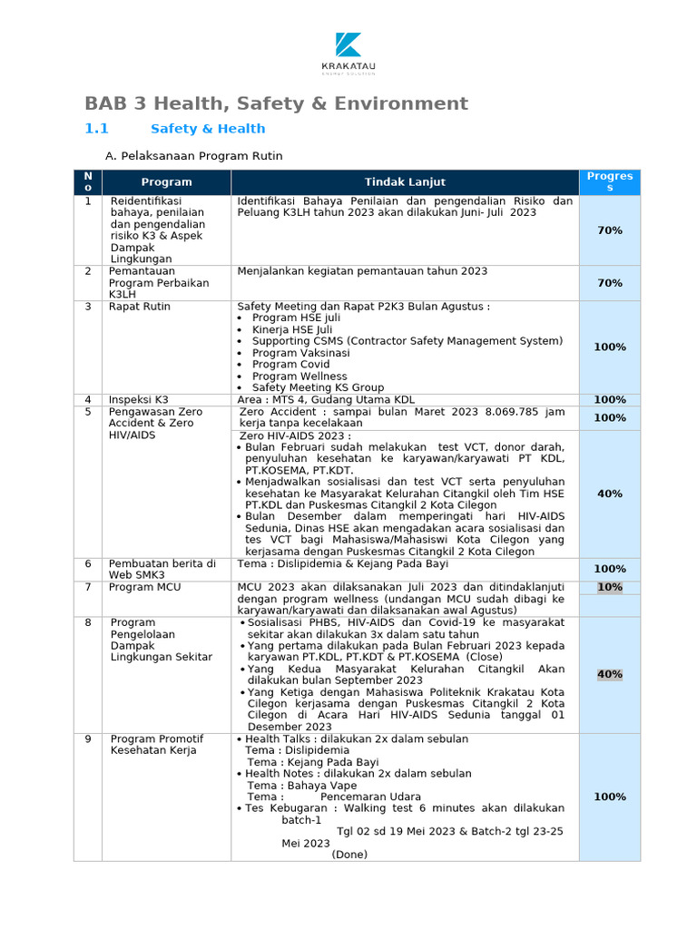 07 Laporan Bulanan HSE Juli 2023 | PDF