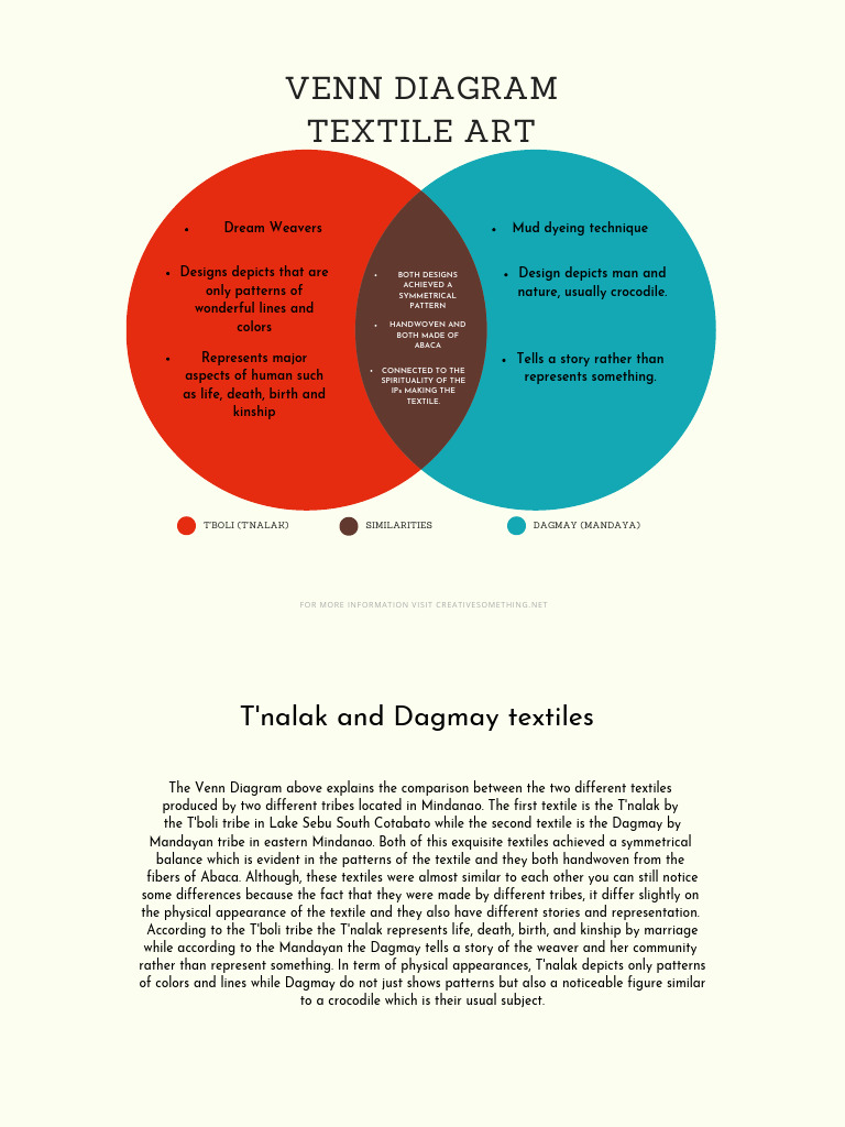 2 Circle Venn Diagram | PDF