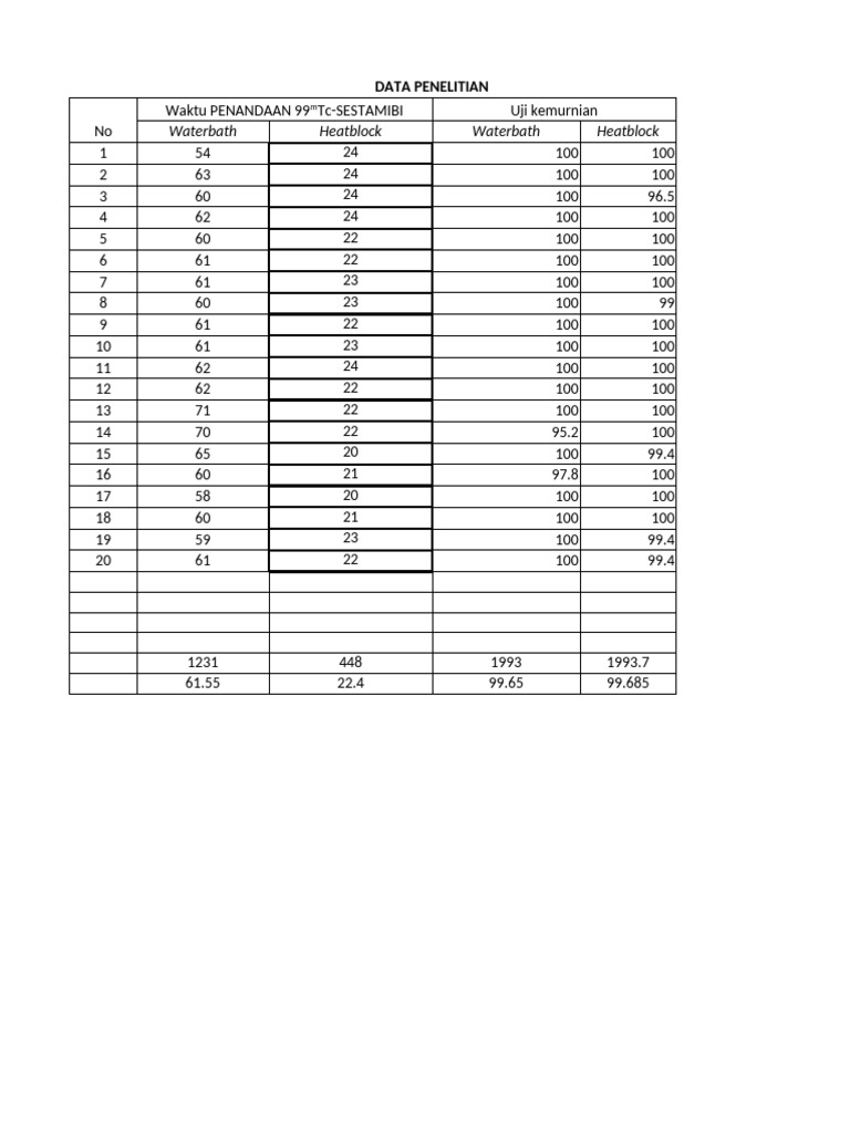 Data Penelitian Mibi | PDF
