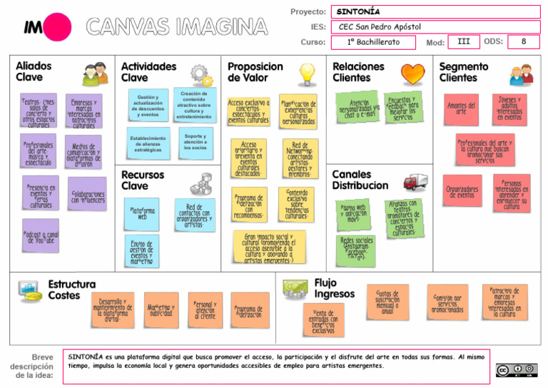 Lienzo Proyecto IMAGINA-Elena Robles | PDF | Medios de comunicación en masa
