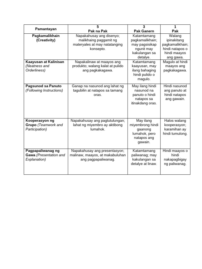 Pamantayan DES | PDF