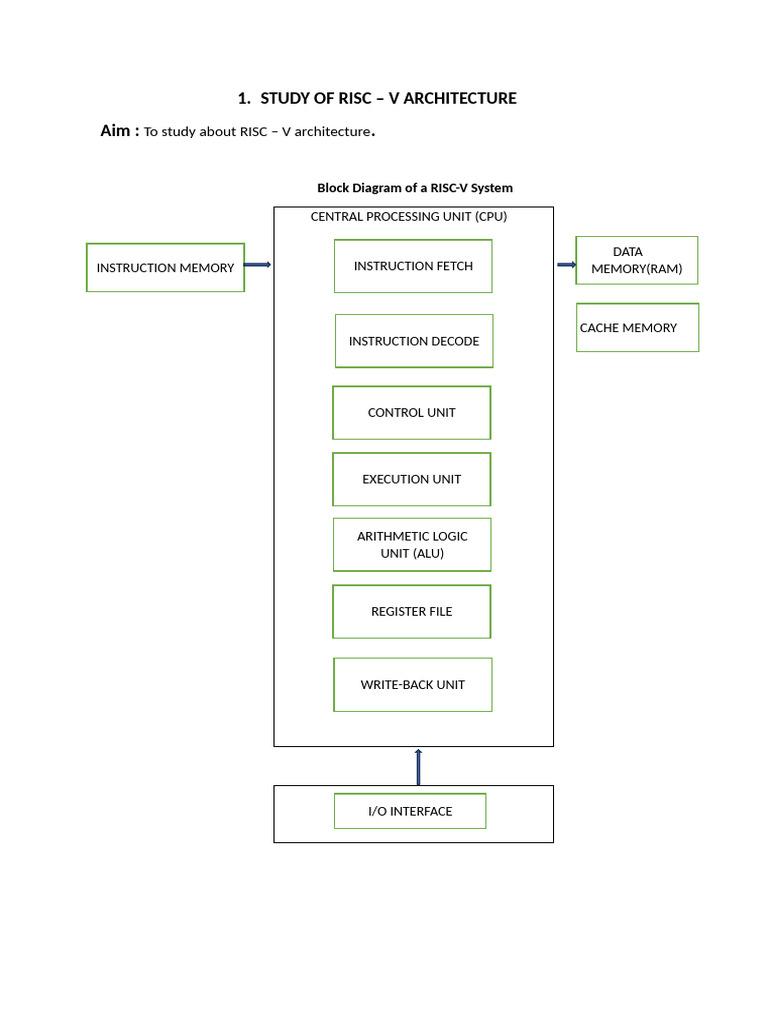 Block Diagram of a RISC-lab-ex | PDF | Central Processing Unit | Computer Science