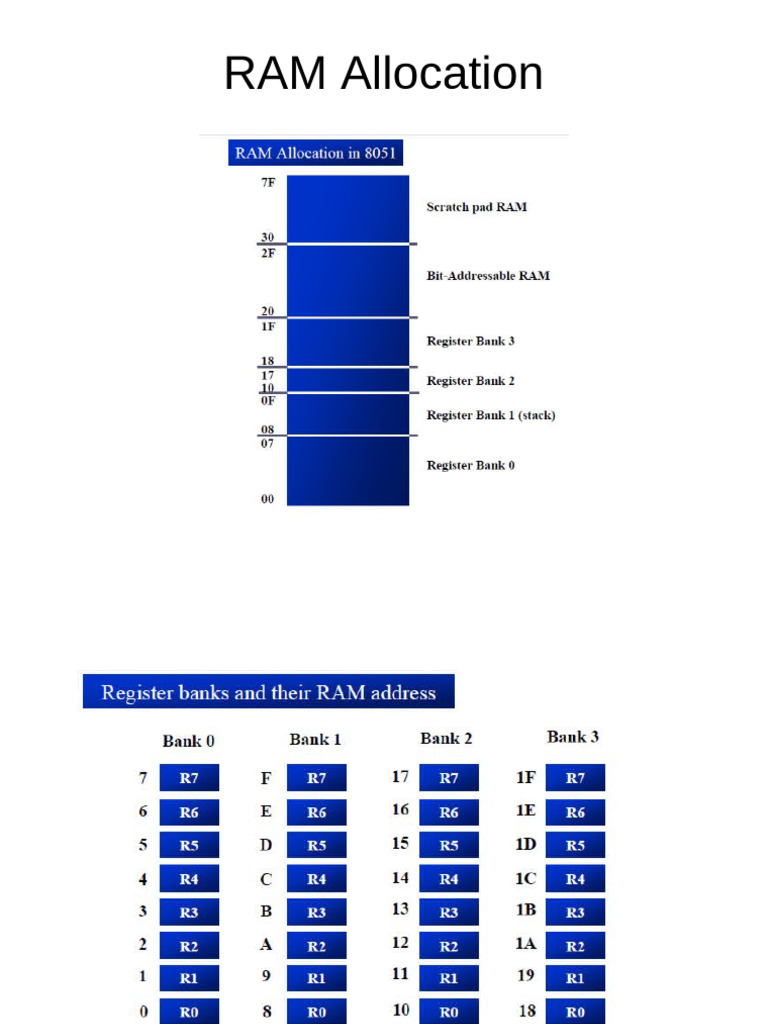 RAM Allocation | PDF