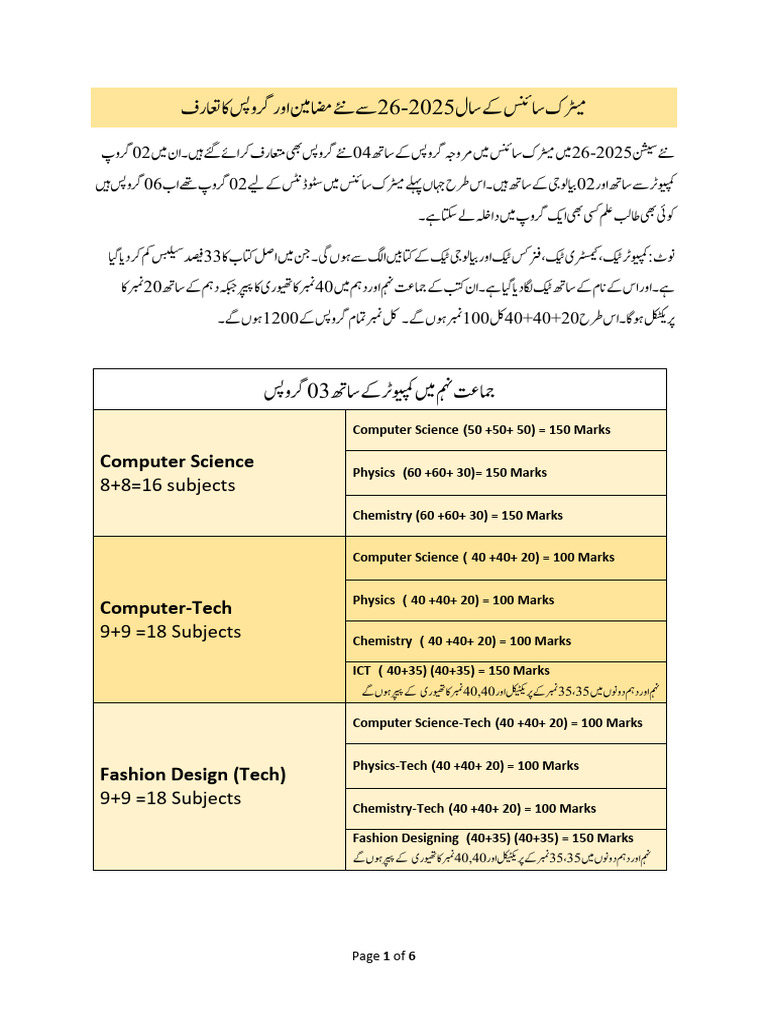 All Matric Combinations With Tech 2025-2026 Session | PDF