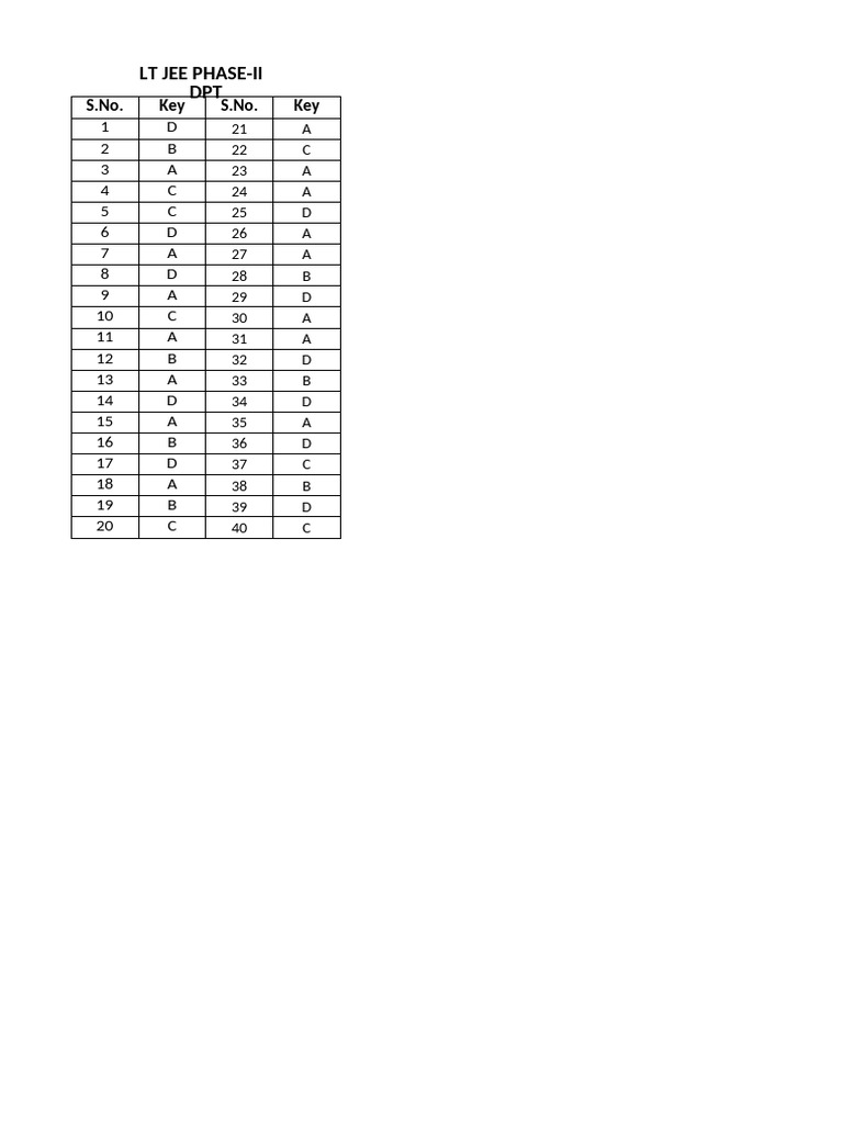 LT Jee Phase-Ii DPT 12.02.25 Key | PDF