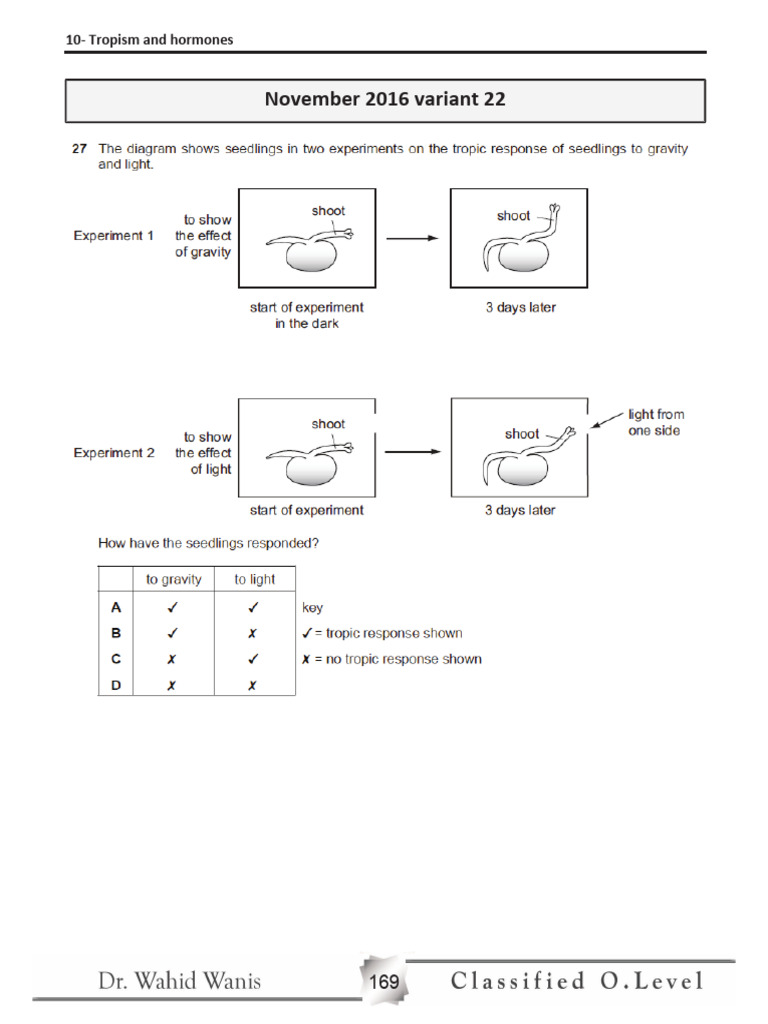 Paper 2 Nervous and Eye Part 2 | PDF