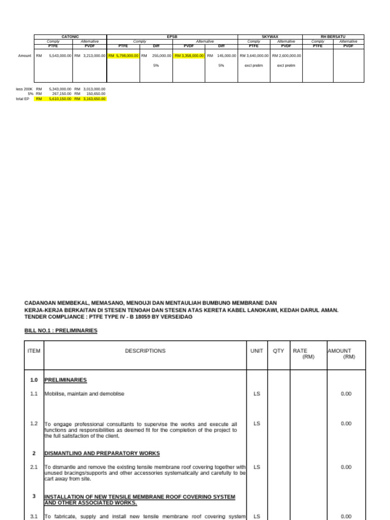 CATONIC - Langkawi Tender BoQ (Efektif) | PDF