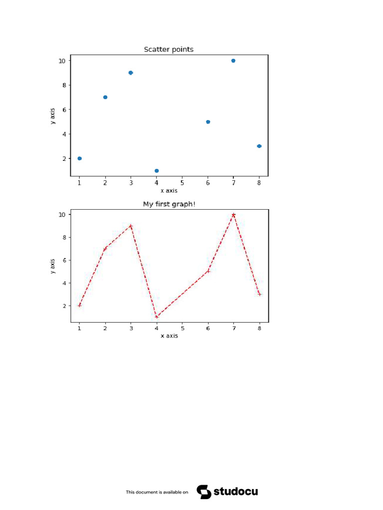 Math Lab 1 Outputs Document | PDF