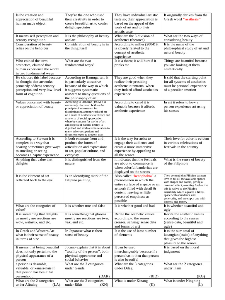 ART APP MIDTERM TRANSES | PDF | Aesthetics | Beauty