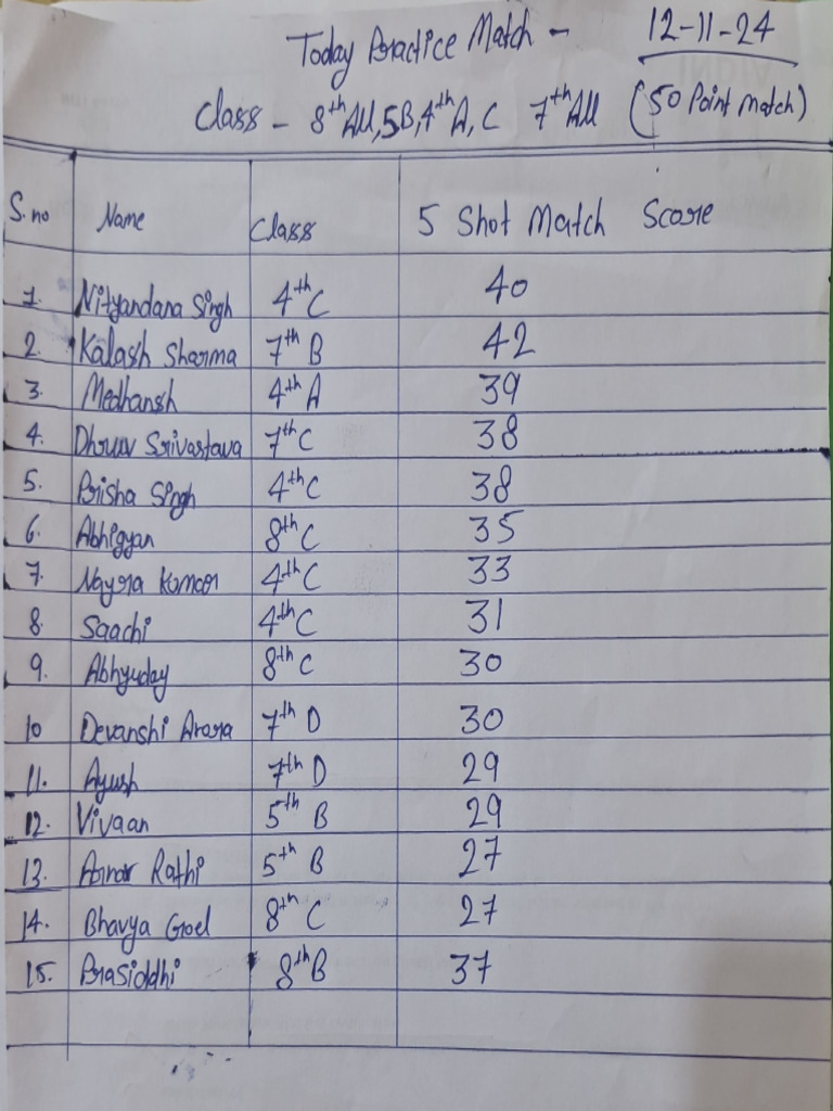 Shooting Practice Match | PDF