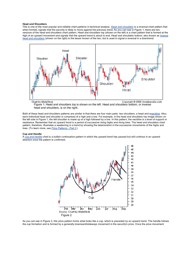 Chart Patterns | PDF | Market Trend | Technical Analysis