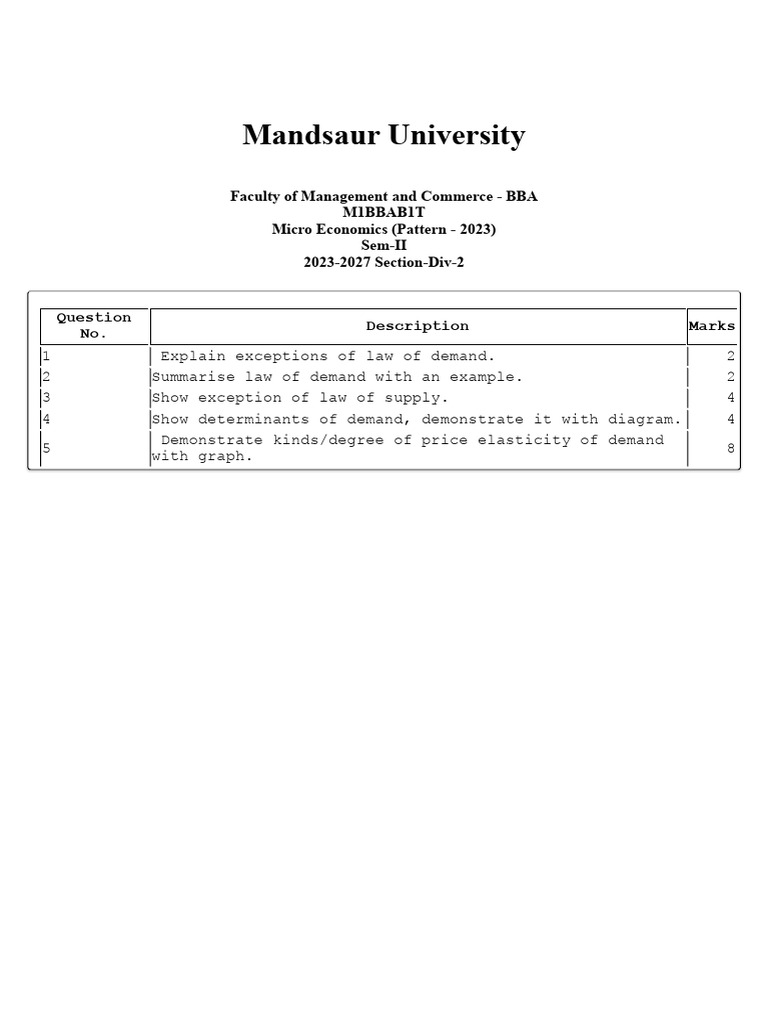 Mandsaur University | PDF