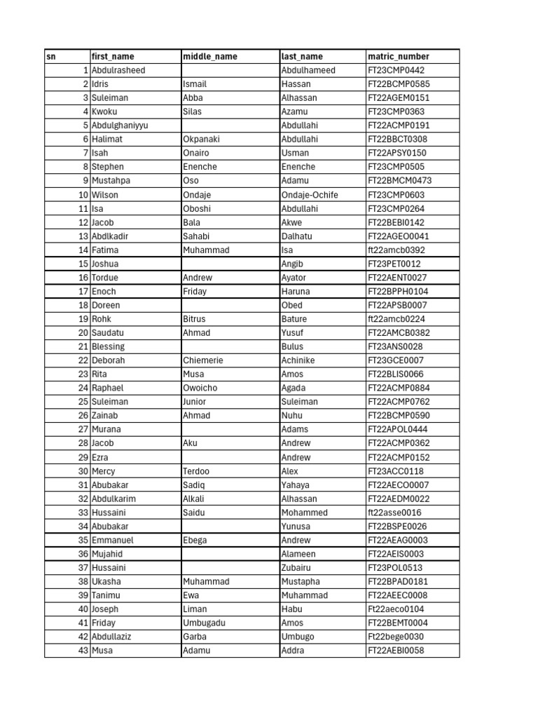 Student List with Matric Numbers | PDF