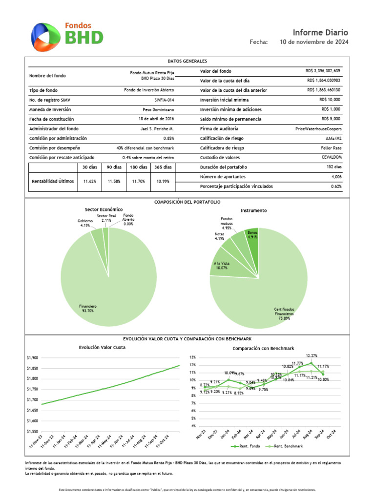 Fondo Mutuo Renta Fija BHD: Detalles Clave | PDF | Inversiones | Dinero