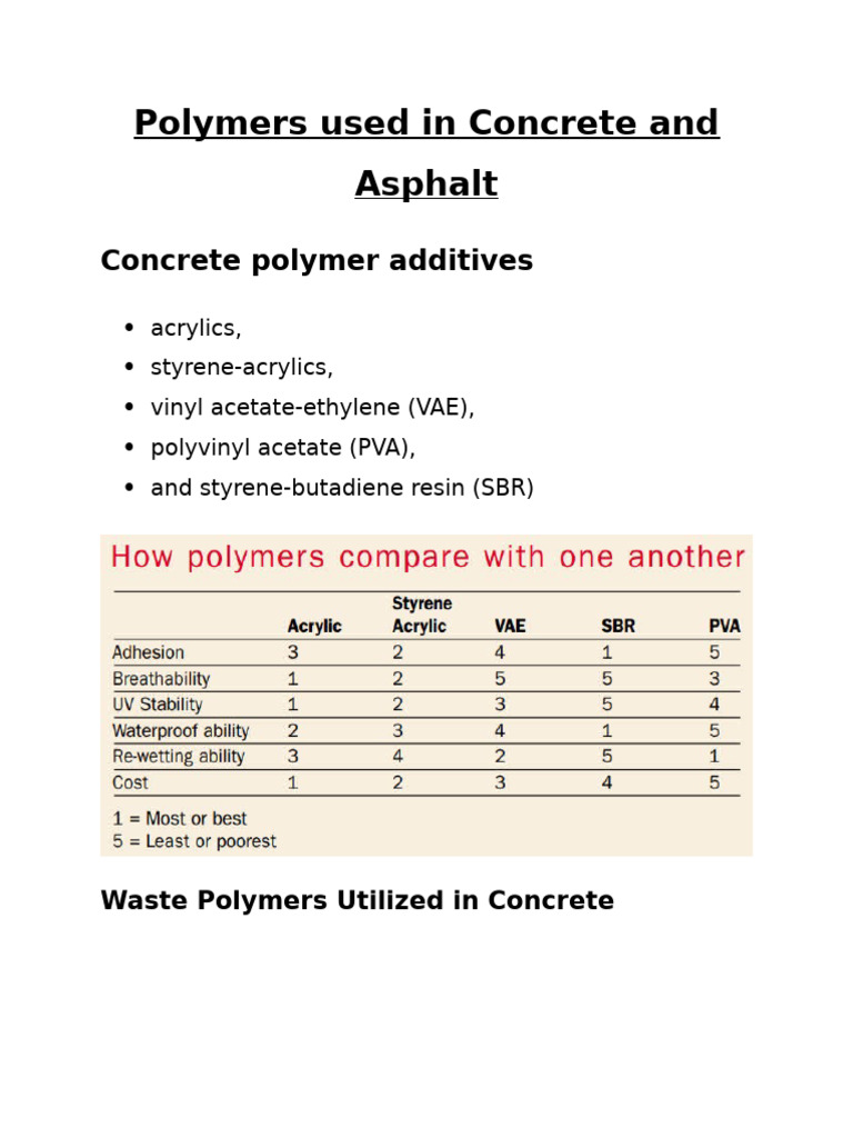 Polymers in Concrete and Asphalt Use | PDF | Polystyrene | Concrete