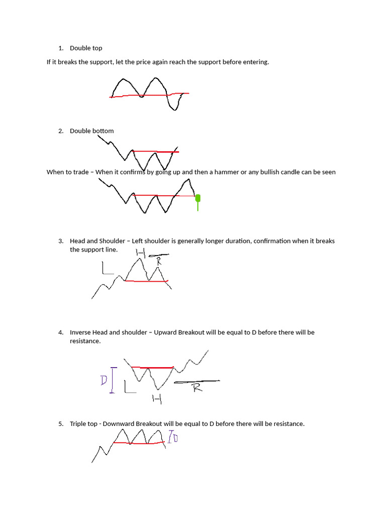 Chart Patterns and Candlestick Analysis | PDF
