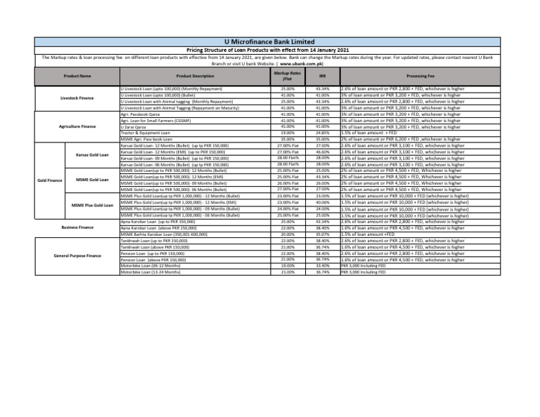 Loan Pricing Grid - Updated | PDF | Demand For Money | Debt