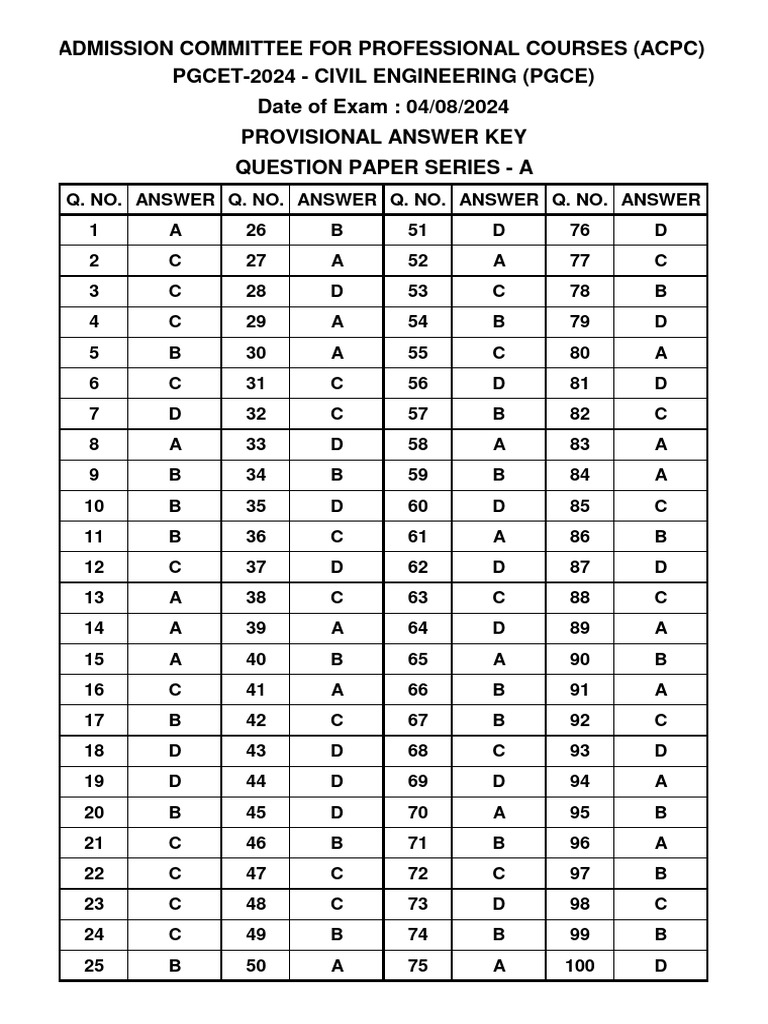 Civil Engineering1722849338 | PDF | Qualifications | Student Assessment And Evaluation
