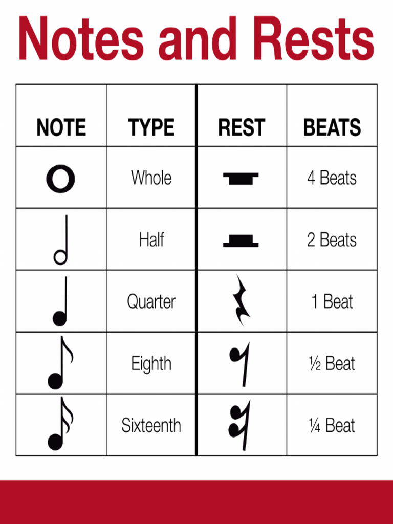Notes and Rests | PDF
