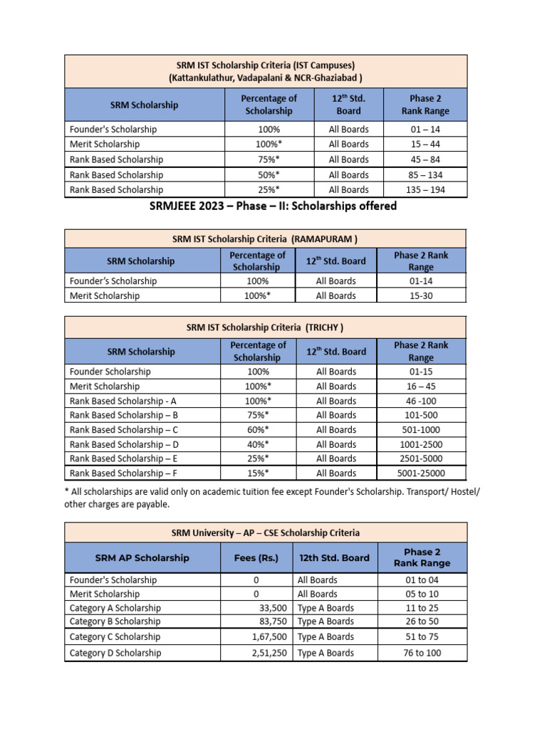 Srmjeee 20203 Phase II Scholarships | PDF | Educational Stages