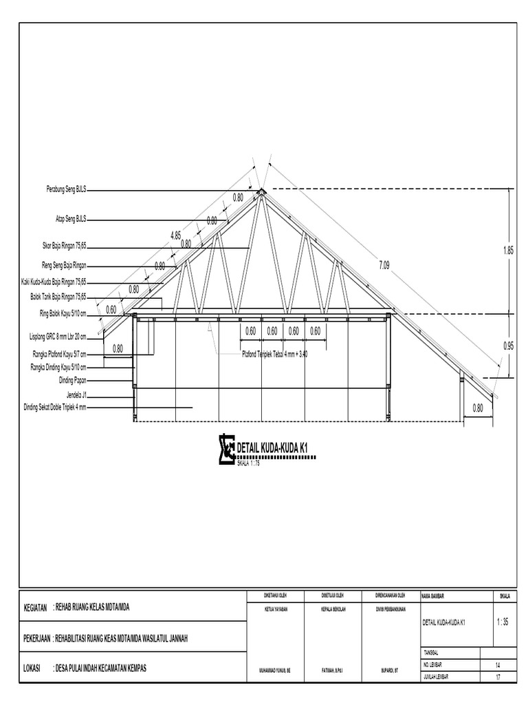 Detail Rehab Ruang Kelas MDTA/MDA | PDF