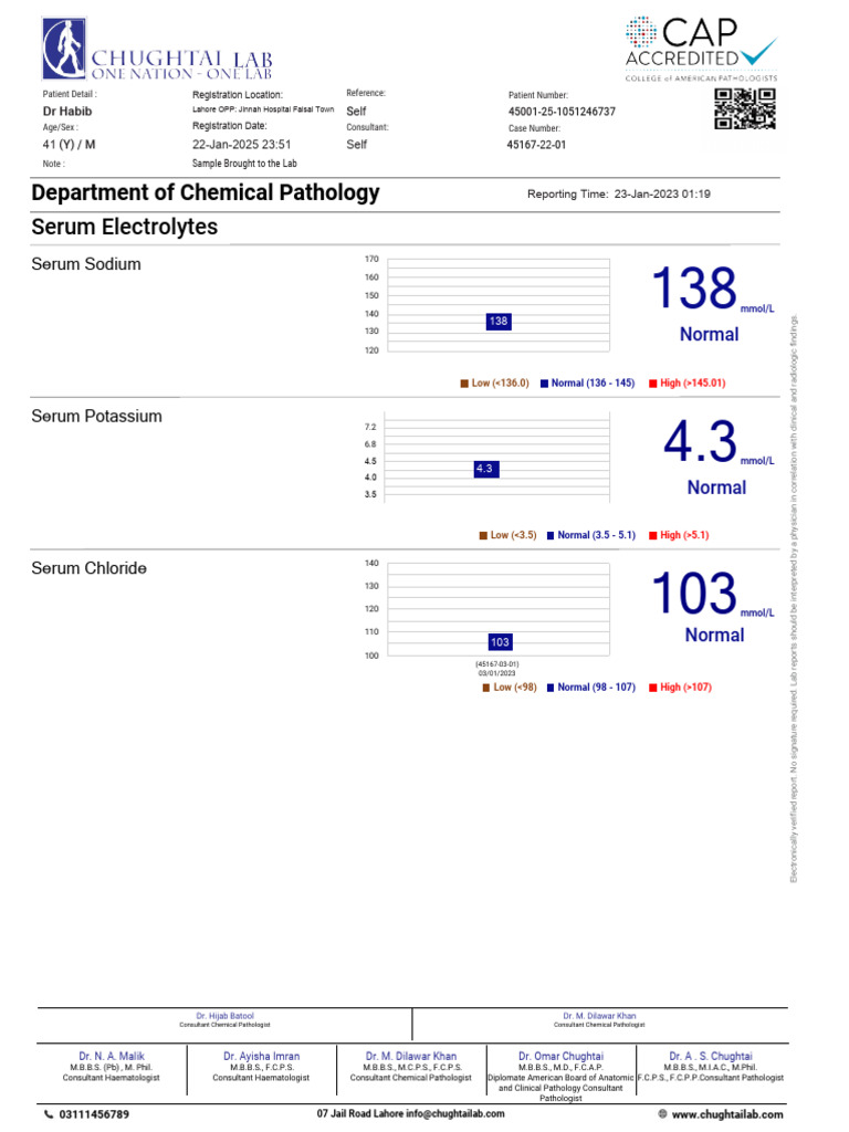 Comprehensive Lab Report for Dr. Habib | PDF | Pathology | Low Density ...