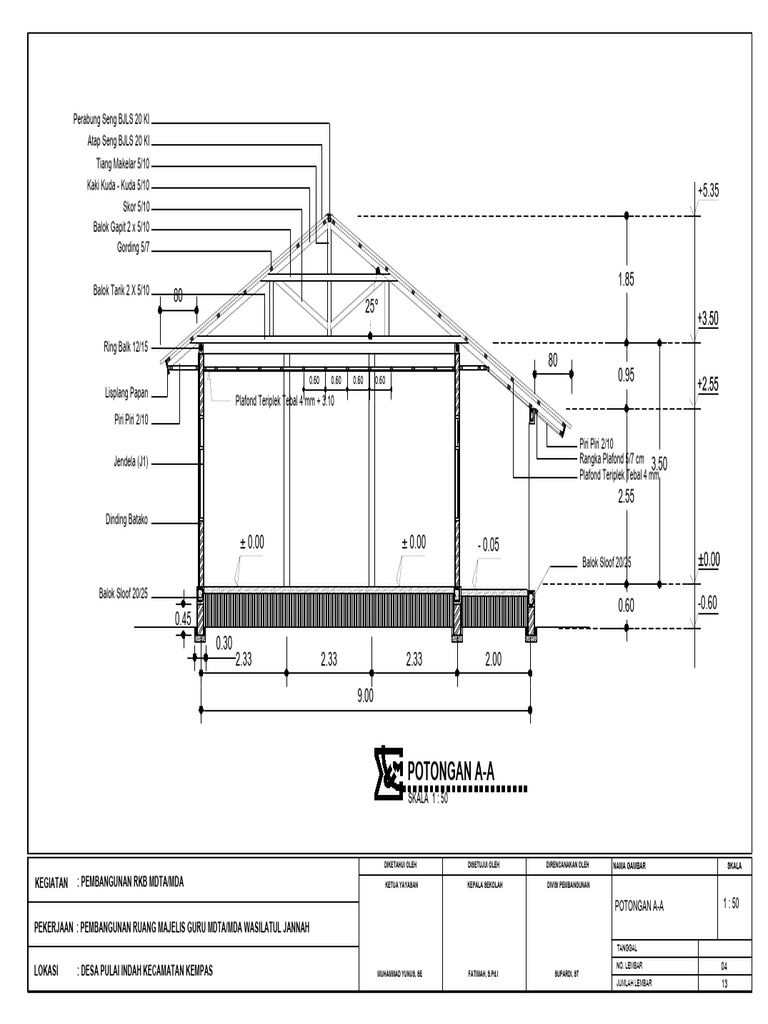 Potongan A-A: Kegiatan: Pembangunan RKB Mdta/Mda | PDF