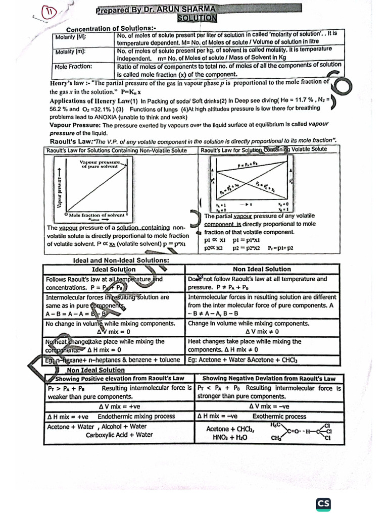 Chem Short Notes Class 12 | PDF
