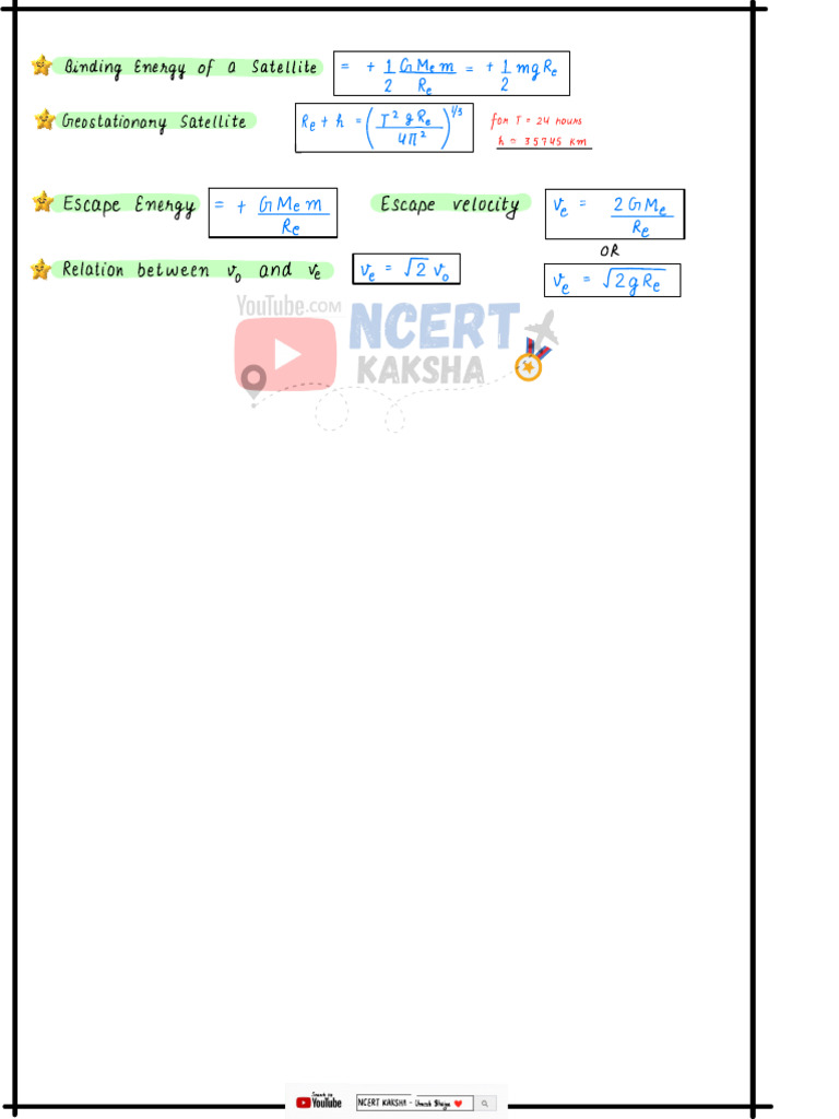 Updated Class 11 Physics Formula Sheet 1 Pages 4 | PDF | Young's ...