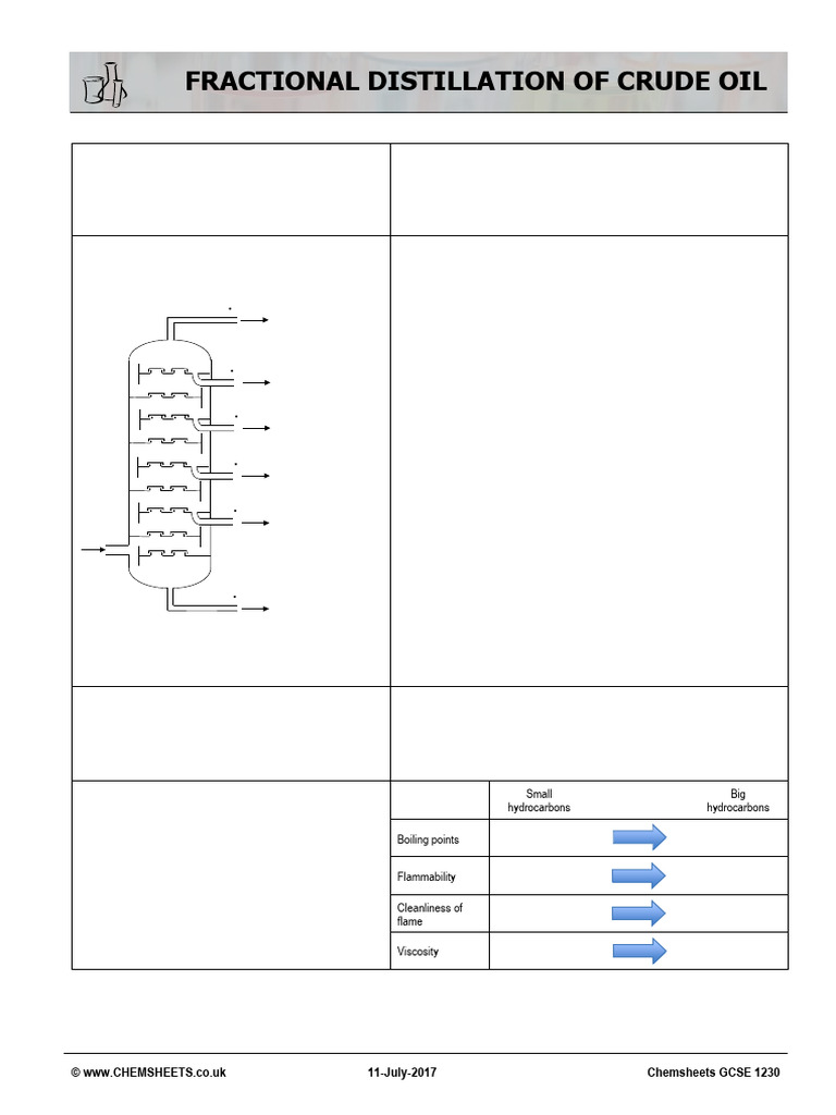 GCSE Crude Oil Distillation Guide | PDF | Petroleum | Diesel Fuel