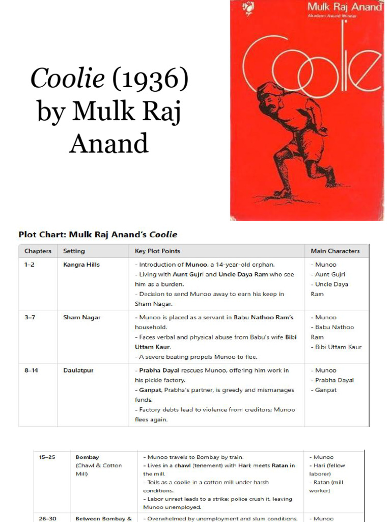 Updated Presentation On Coolie (1936) by Mulk Raj Anand | PDF