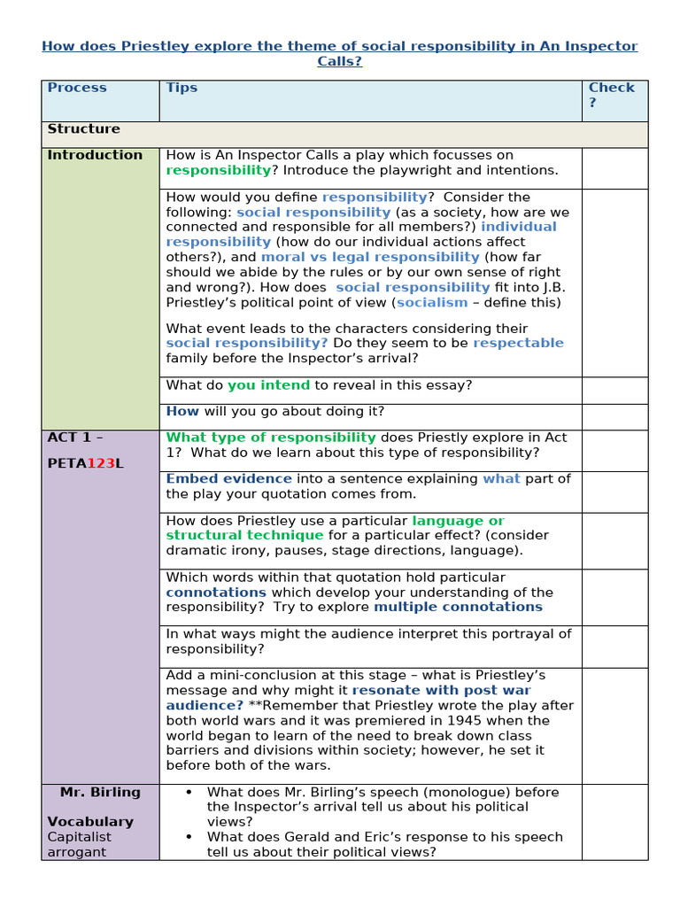 An Inspector Calls Essay Plan Act 1 | PDF
