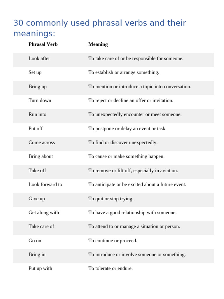 Exercise Phrasal Verb | PDF
