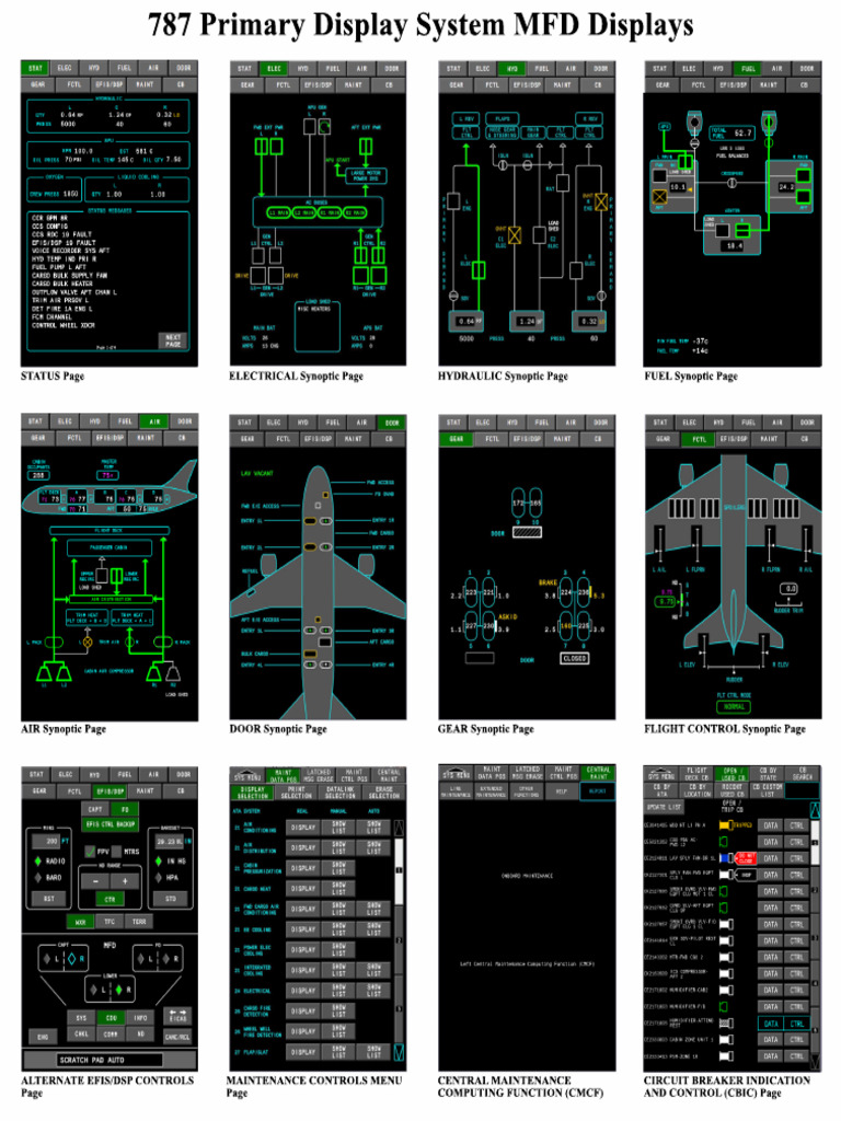 Boeing 787 CBIC Maintenance Overview | PDF