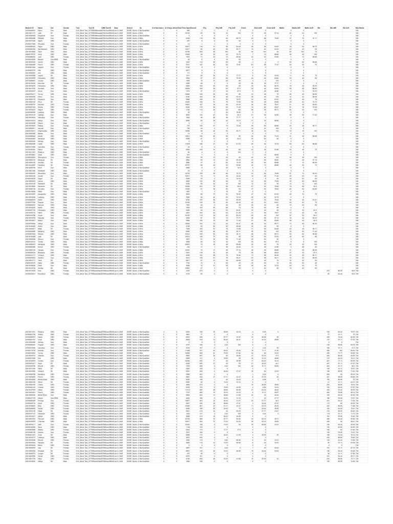 G12 Mock Test Results Summary | PDF