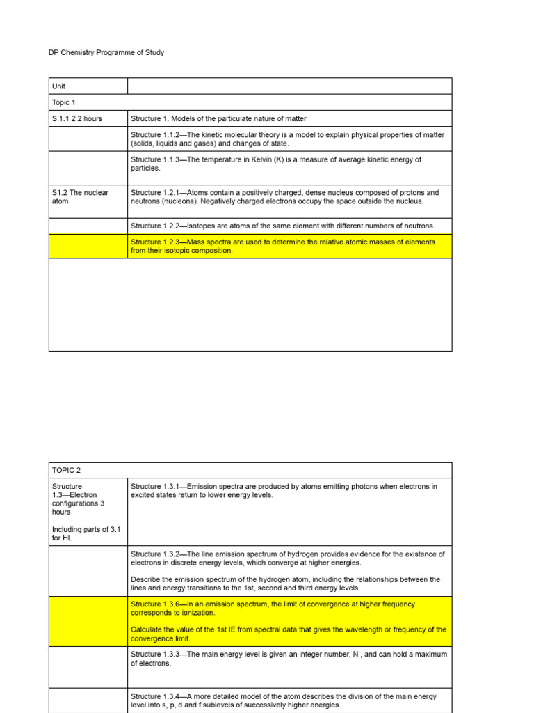 DP Chemistry Study Guide | PDF | Chemical Bond | Mole (Unit)